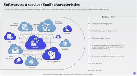 Software Characteristics Powerpoint Templates Slides And Graphics