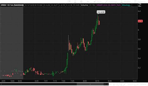 trading journal for 5 13 it is 7 46am by vinson chuong finding income medium