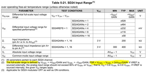 msp430i2040 operation of sd24 msp low power microcontroller forum