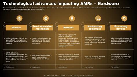 Technological Advances Impacting Amrs Types Of Autonomous Robotic