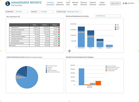 Understanding The Role Of Ai In Fpanda Processes Kepion Solution