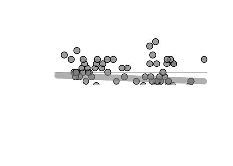 Effect Of Word Frequency On Free Noun Recall Experiment 1 More Common Download Scientific