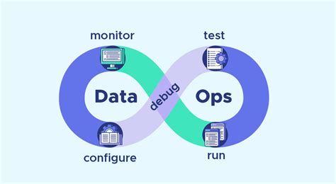 Unveiling Dataops Streamlining Data Management For Better Analytics By Biswajit Rajguru