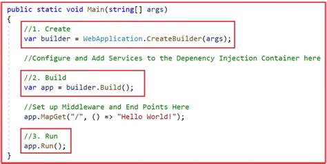 Aspnet Core Main Method In Detail Dot Net Tutorials