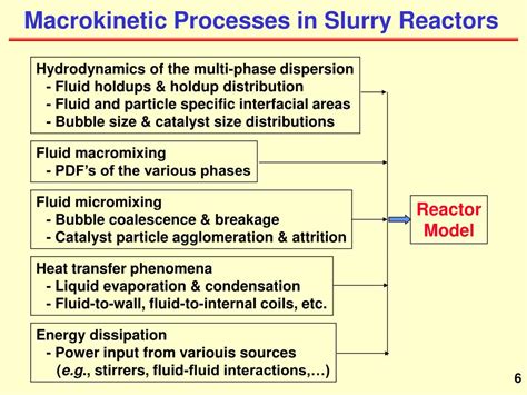 ppt basic design equations for multiphase reactors powerpoint