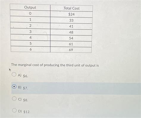 Solved Table Output Total Cost Chegg