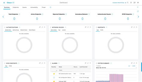 Cisco Identity Services Engine Administrator Guide Release 32 Basic Setup Cisco Identity