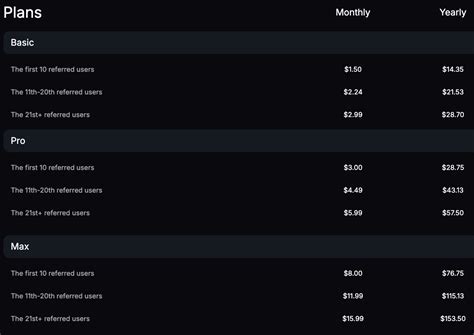 Partner Program Rules Intellectia Ai