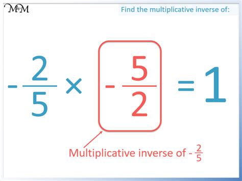 The Multiplicative Inverse Maths With Mum
