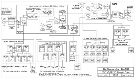 10 Essential Components In An RF Receiver Block Diagram