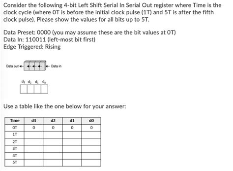 Solved Consider The Following 4 Bit Left Shift Serial In