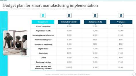 Smart Manufacturing Implementation PowerPoint Templates Slides And