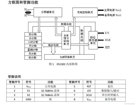 ds1302时序操作与代码实现解析 csdn博客