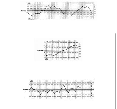 Solved Analyze The Control Charts In Following Exercises Chegg