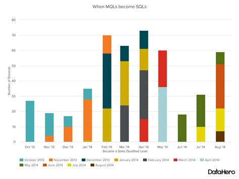 14 Best Types Of Charts And Graphs For Data Visualization [ Guide]