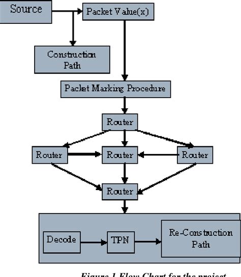 figure 1 from performance improvement of ppm algorithm semantic scholar