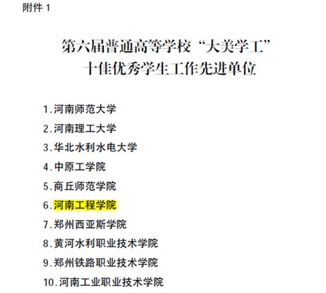 喜报！我校荣获河南省第六届“大美学工”十佳优秀学生工作先进单位 河南工程学院