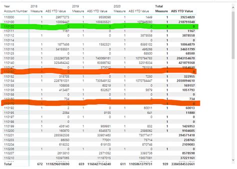 solved count zero in multiple columns and exclude blanks microsoft