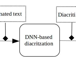 Standard Text To Speech System Architecture Download Scientific Diagram