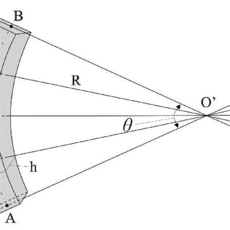 Toroidal Tube Vibrating Surface With Rectangular Section Download Scientific Diagram