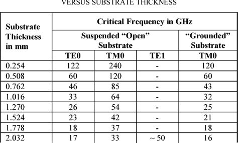 Table 1 From The Influence Of Calibration Substrate Boundary Conditions
