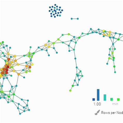 Tda Clustering Of Topological Network Of The Better Design Data Using Download Scientific