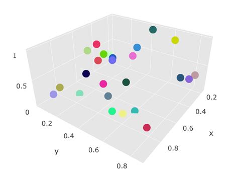 Specifying A Color For Each Point In A 3d Scatter Plot 📊 Plotly