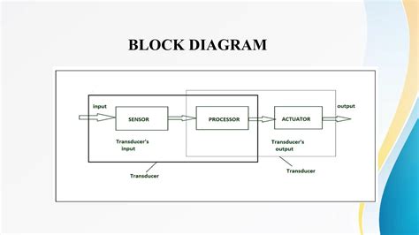 DIFFERENT TYPES OF ACTUATORS IN IOT Pdf