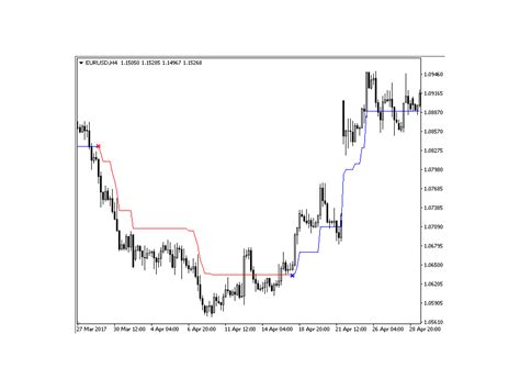 Trends Finder Buy Trading Indicator For Metatrader 4