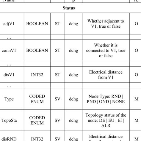 Common Data Class NCP NCP Class Download Scientific Diagram