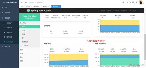 【官宣】ruoyi Vue Plus 和 Ruoyi Cloud Plus 加入 Dromara 开源社区dromara 掘金