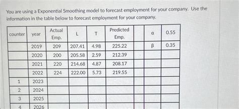 solved you are using a exponential smoothing model to