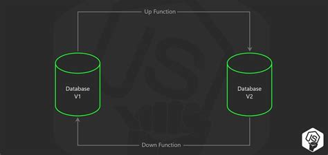 Brian Hereñu On Linkedin All You Need To Know About Mongodb Schema