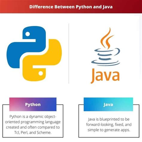 Python Vs Java Différence Et Comparaison