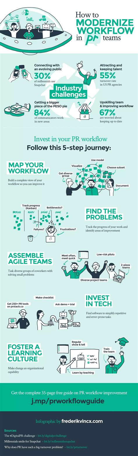 How To Modernize Pr Team Workflow Pdf Business Business And Finance