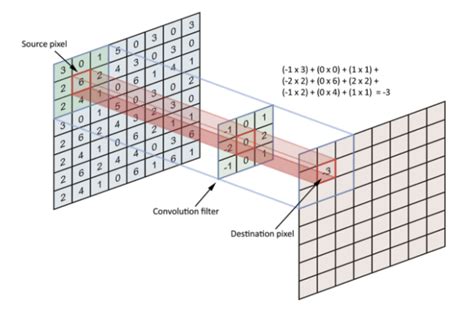 Tikz Pgf Would Be Possible To Draw A Sliding Arrays Window Tex