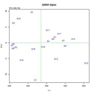 A Grain Yield Per Plant Fig B Grain Yield Per Plant Download