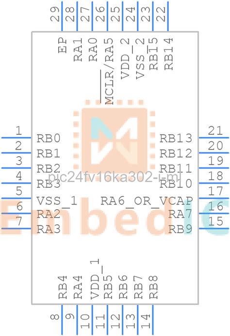PIC24FV16KA302 I ML Microchip 16bit MCU EmbedIc
