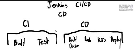 Jenkins For Golang Jenkins Is A Key Cicd Tool — Automates… By Bhawna Verma Medium