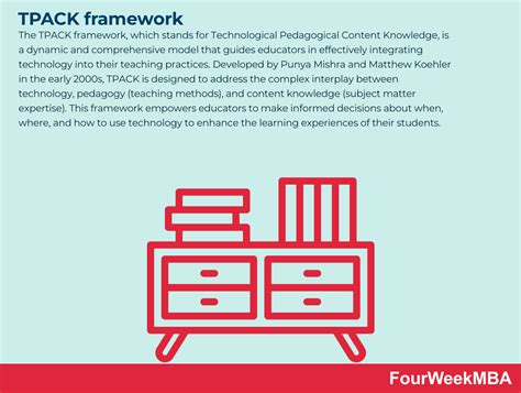 Tpack Technological Pedagogical Content Knowledge Fourweekmba