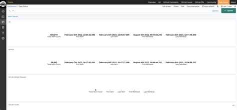 No Data Available For Github Comments Dashboard · Issue 578 · Chaossgrimoirelab · Github