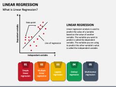 Linear Regression PowerPoint And Google Slides Template PPT Slides