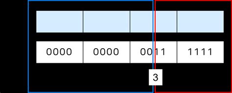 A Bit Representation Of A Heterogeneous Bit Valued Contstant And The