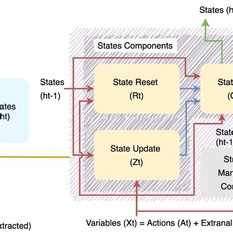 Utm System Components Architecture Download Scientific Diagram