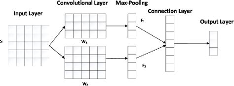 figure 1 from text sentiment analysis based on cnn bigru enhanced
