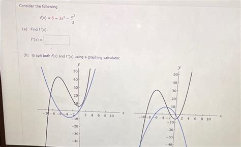 Solved Consider The Following F X 63x23x3 A Find Chegg Com