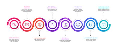 the power of a unified platform