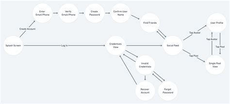 A New Architecture For Plaid Link Server Driven Ui With Directed