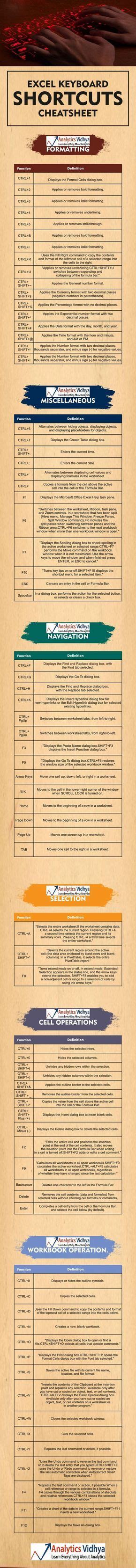 top 6 powerpoint shortcuts artofit