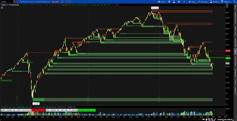 Thinkorswim Support And Resistance Indicator 3 0 Etsy